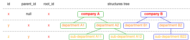 oHRis API documentation